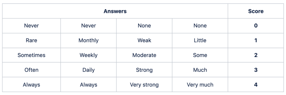 WHOQOL-BREF PROM Guide • Heartbeat Medical